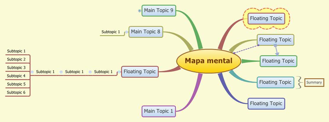 Mapa mental - Xmind - Mind Mapping App