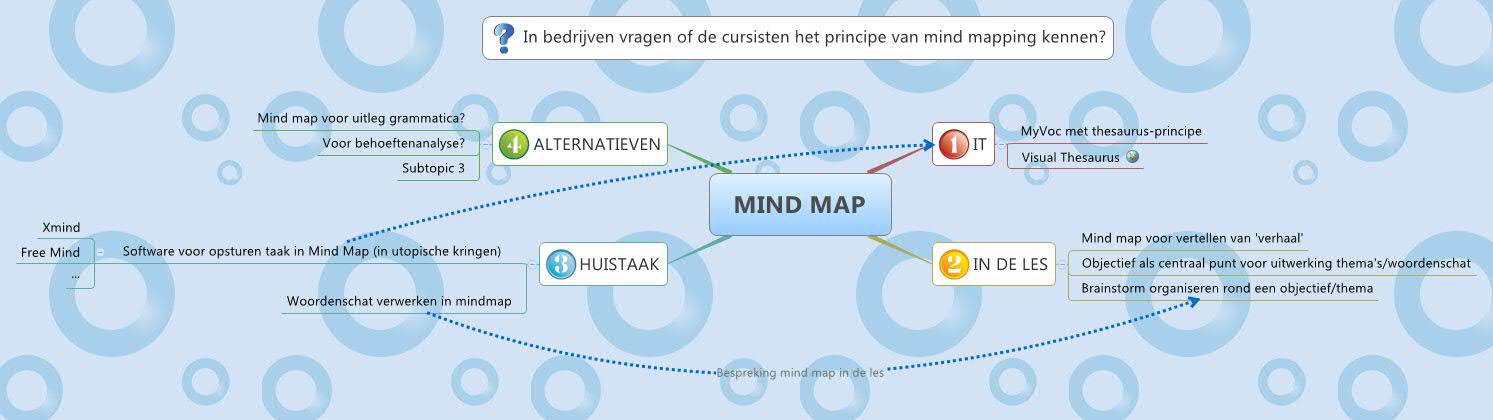 MIND MAP | TEB_user - Xmind