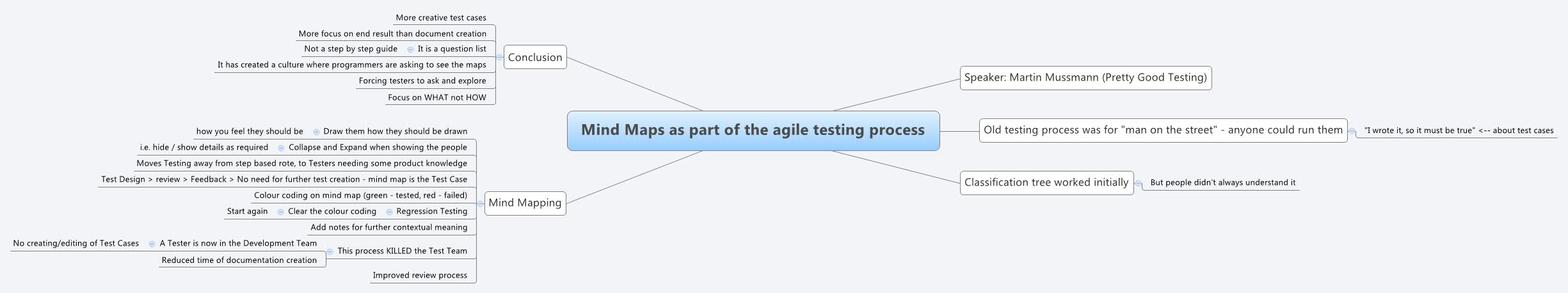 Mind Maps as part of the agile testing process - XMind - Mind Mapping ...