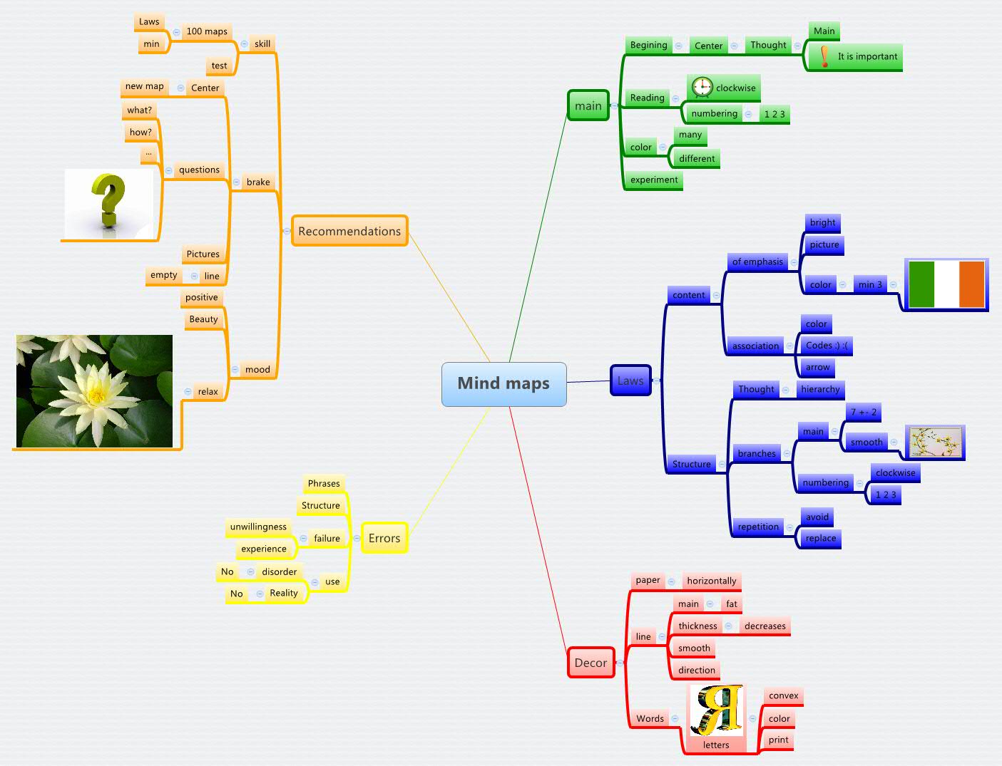 Mind maps - XMind - Mind Mapping Software