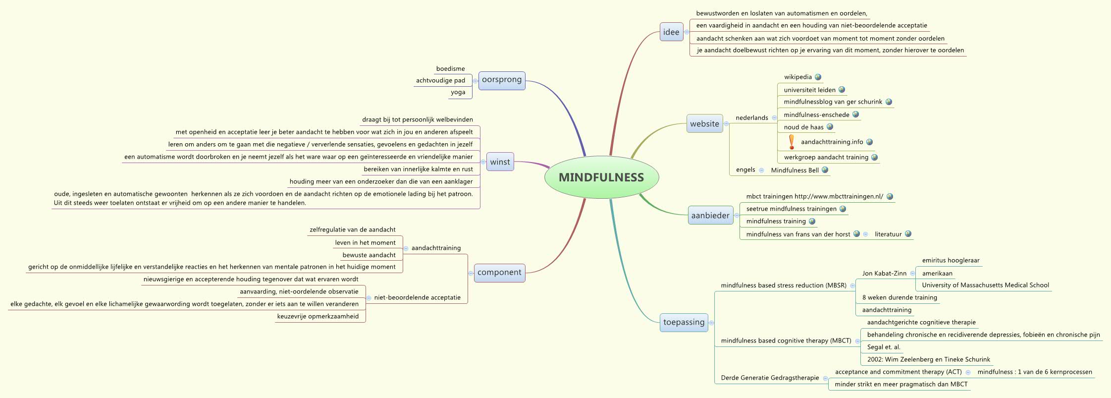 MINDFULNESS - XMind - Mind Mapping Software