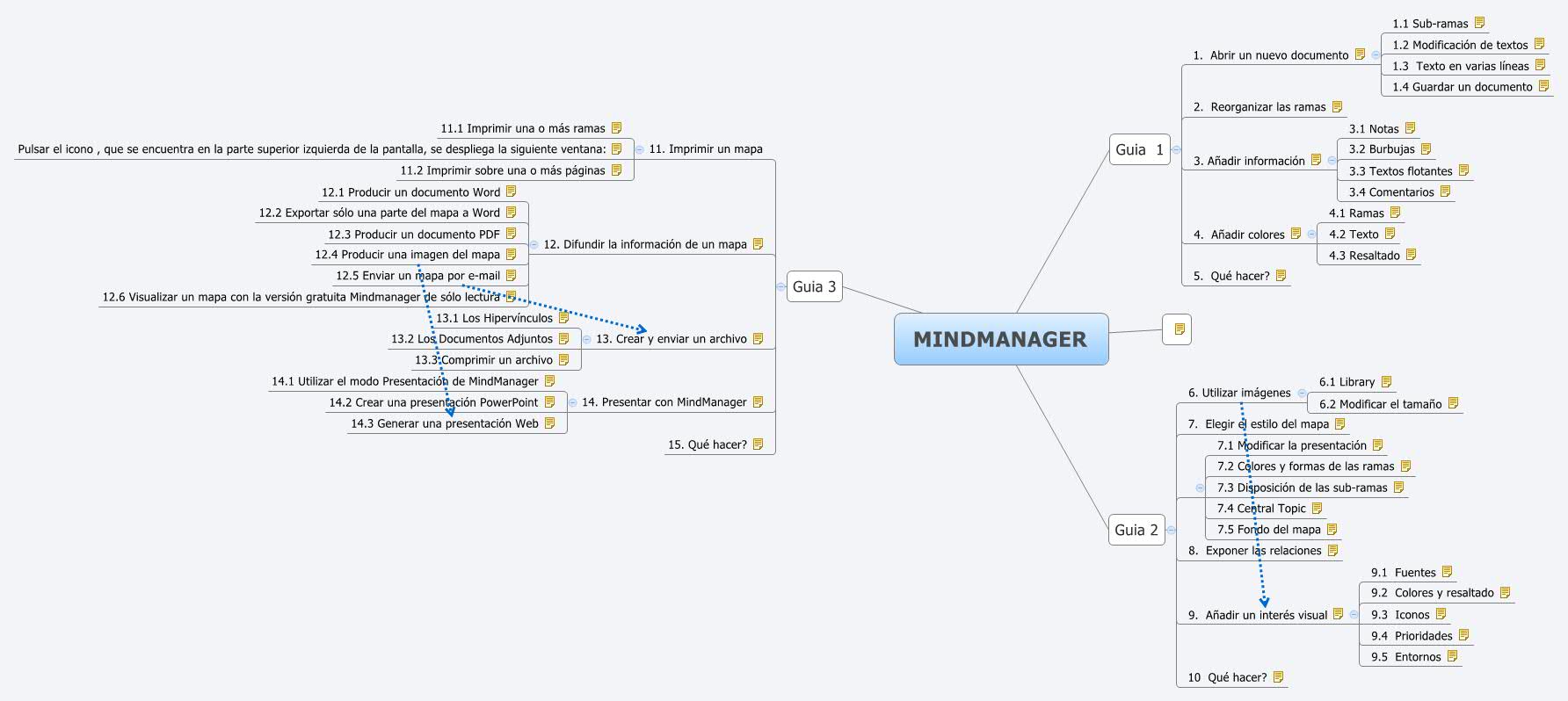 MINDMANAGER - XMind - Mind Mapping Software