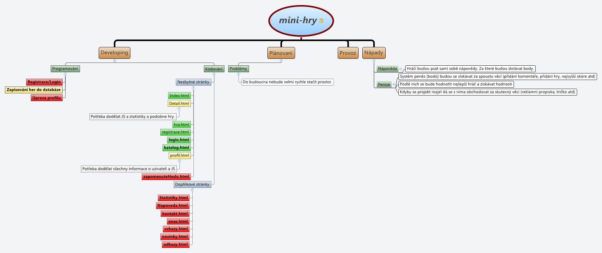 mini-hry - Xmind - Mind Mapping App