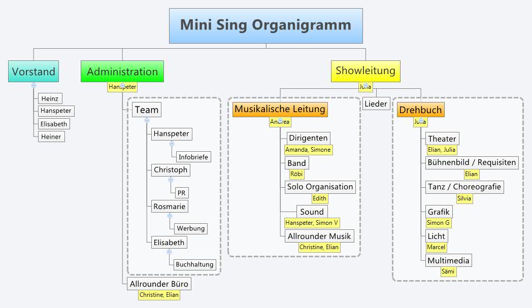 Xmind Share - Xmind - Mind Mapping App