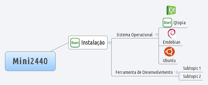 Mini2440 | Carlos Araujo - Xmind