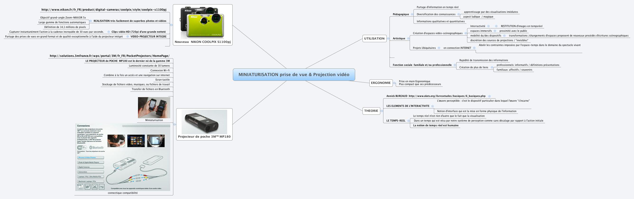Xmind Share - Xmind - Mind Mapping Software