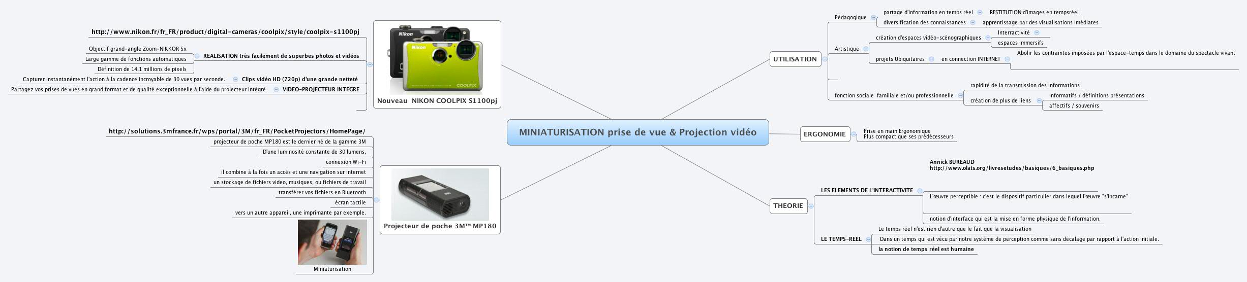 Xmind Share - Xmind - Mind Mapping Software