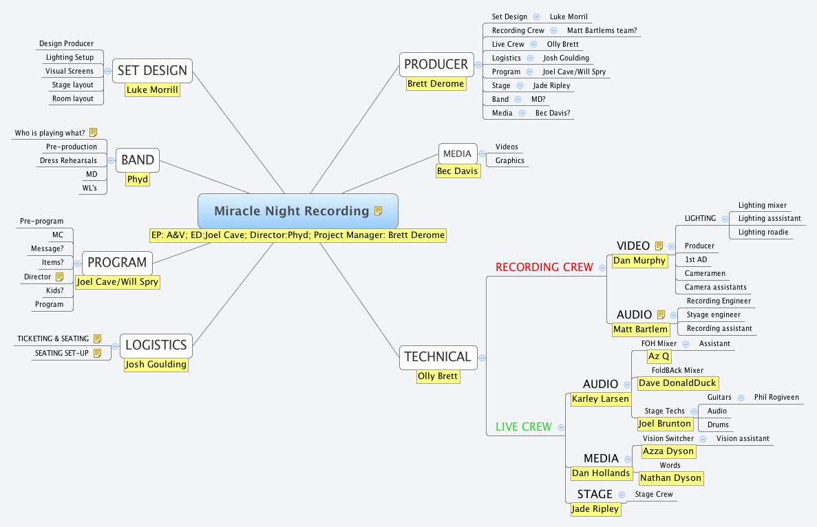 Miracle Night Recording - XMind - Mind Mapping Software