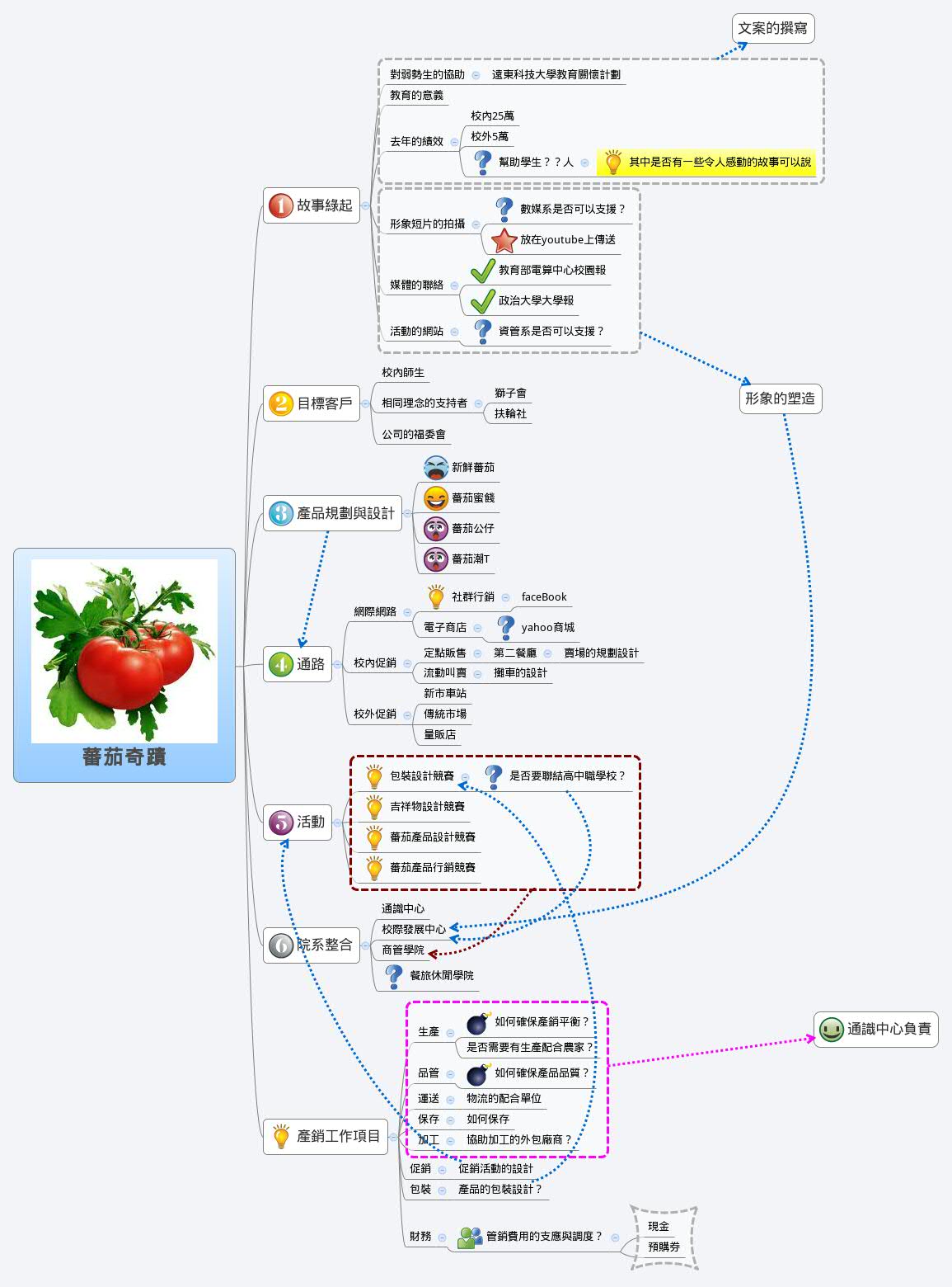 Xmind Share - Xmind - Mind Mapping App