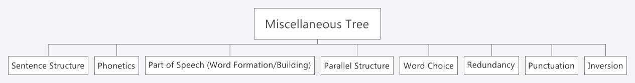 XMind Share - XMind - Mind Mapping Software