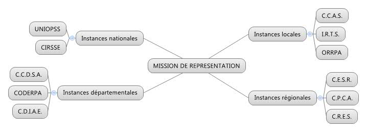 Xmind Share - Xmind - Mind Mapping App