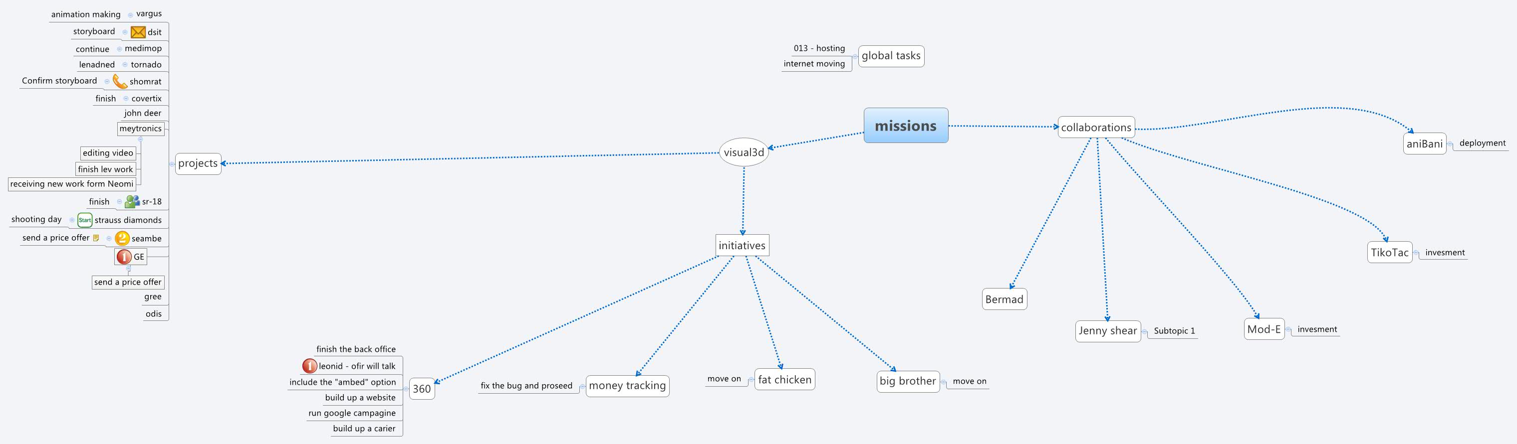 missions - XMind - Mind Mapping Software