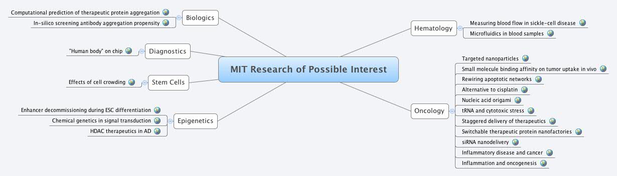 MIT Research of Possible Interest | mishuma - Xmind