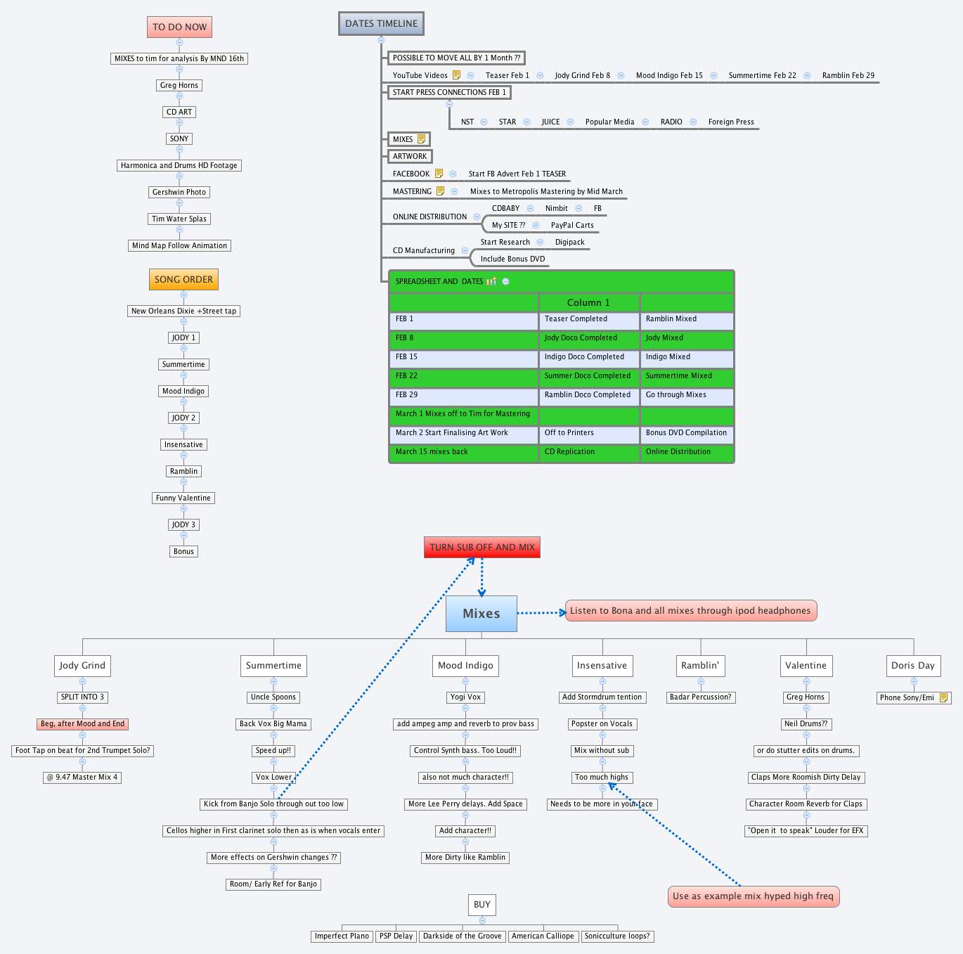 Xmind Share - Xmind - Mind Mapping Software
