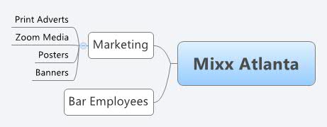 Mixx Atlanta - XMind - Mind Mapping Software