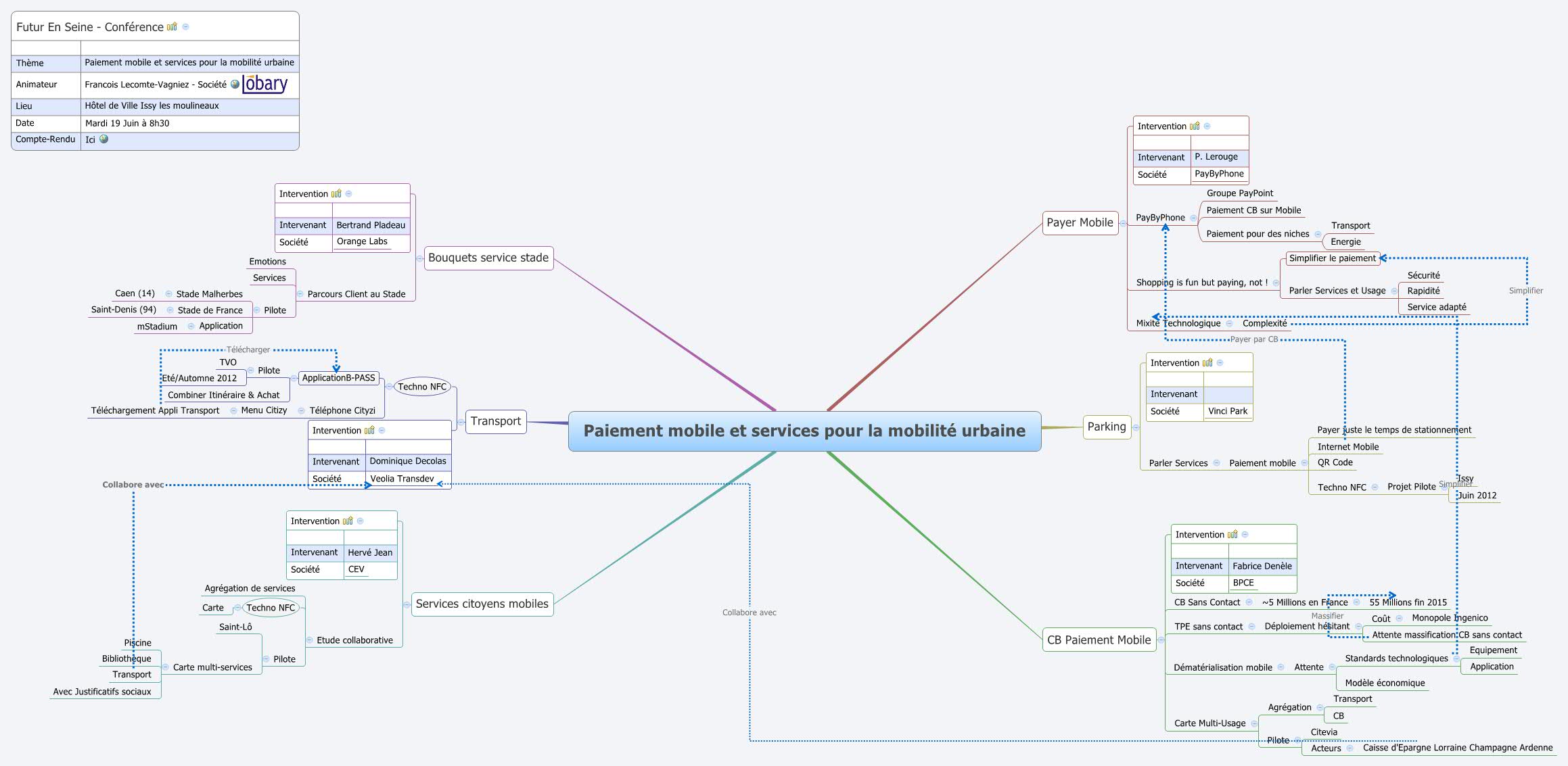 Xmind Share - Xmind - Mind Mapping App