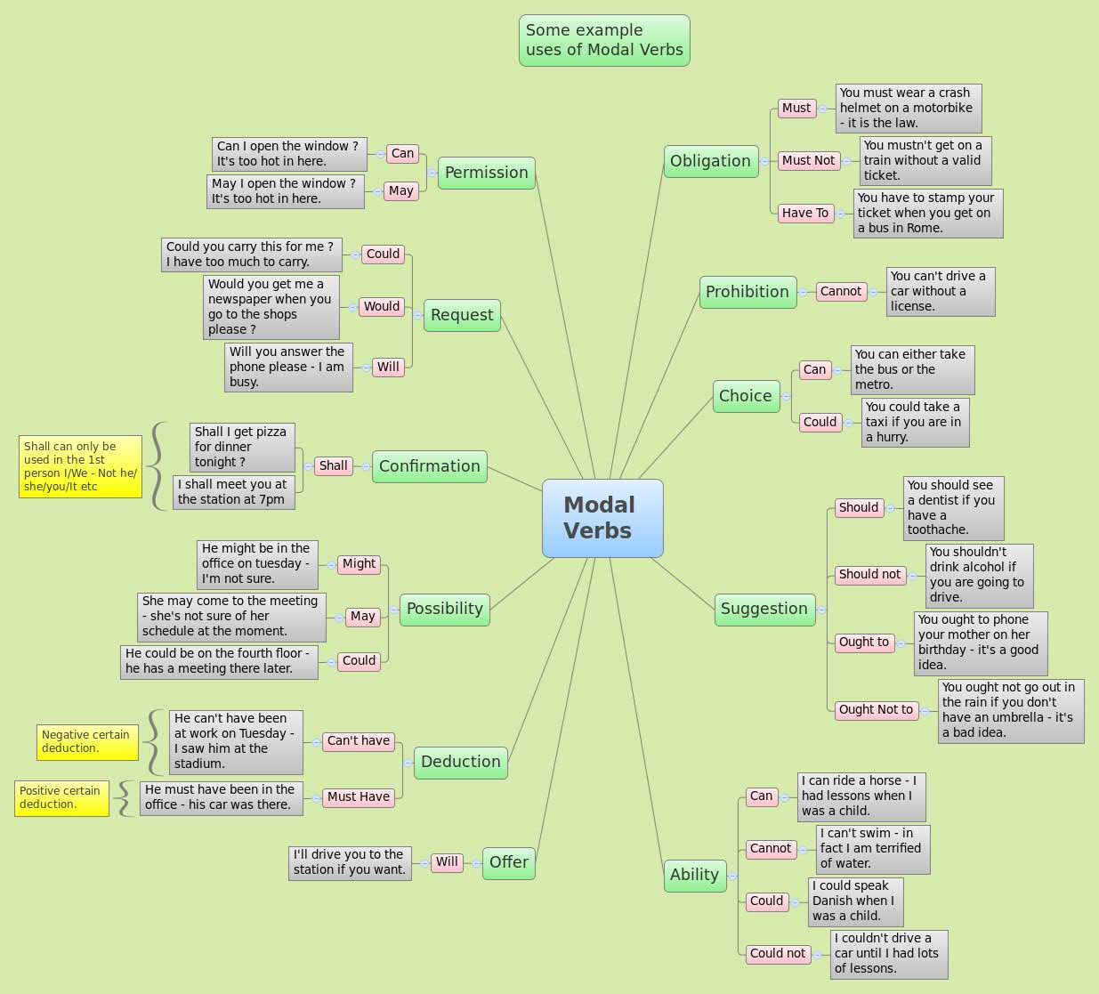XMind Share - XMind - Mind Mapping Software