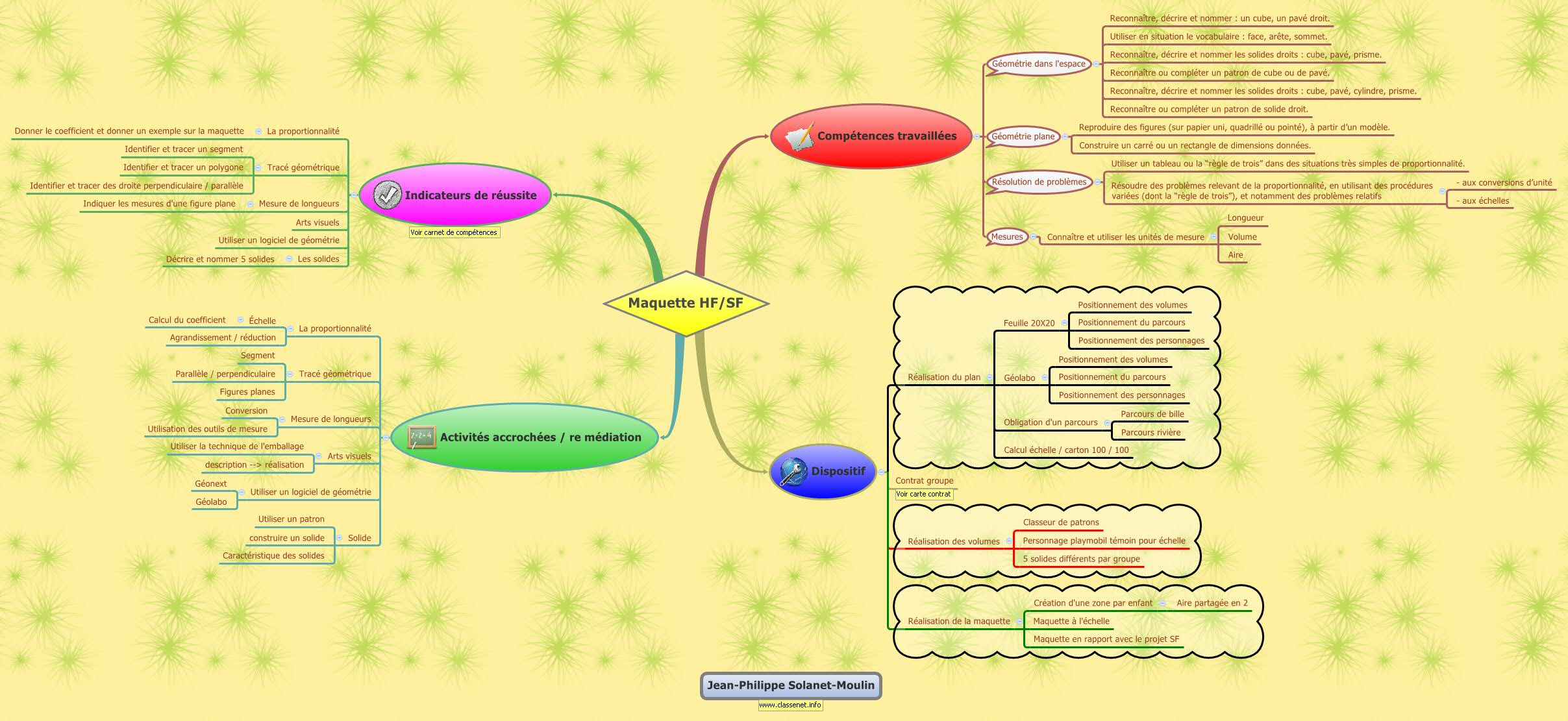 Maquette HF/SF - XMind - Mind Mapping Software