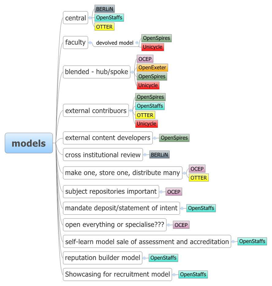 models - XMind - Mind Mapping Software