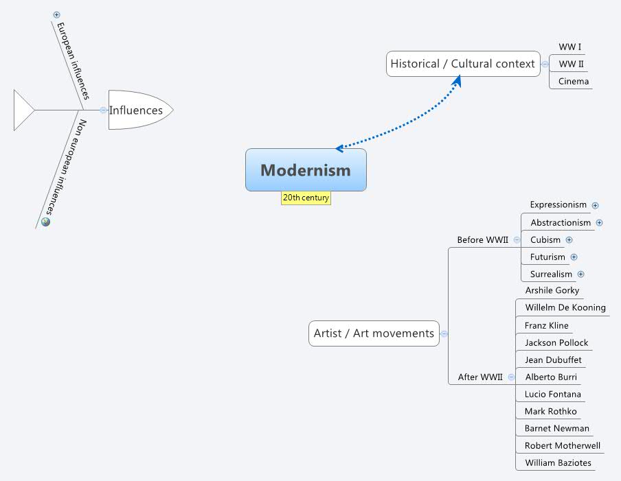 Modernism - XMind - Mind Mapping Software