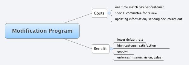 Modification Program | geekusa33 - Xmind