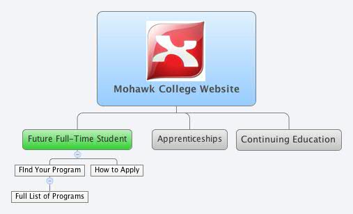 Mohawk College Website | MohawkCollege - Xmind