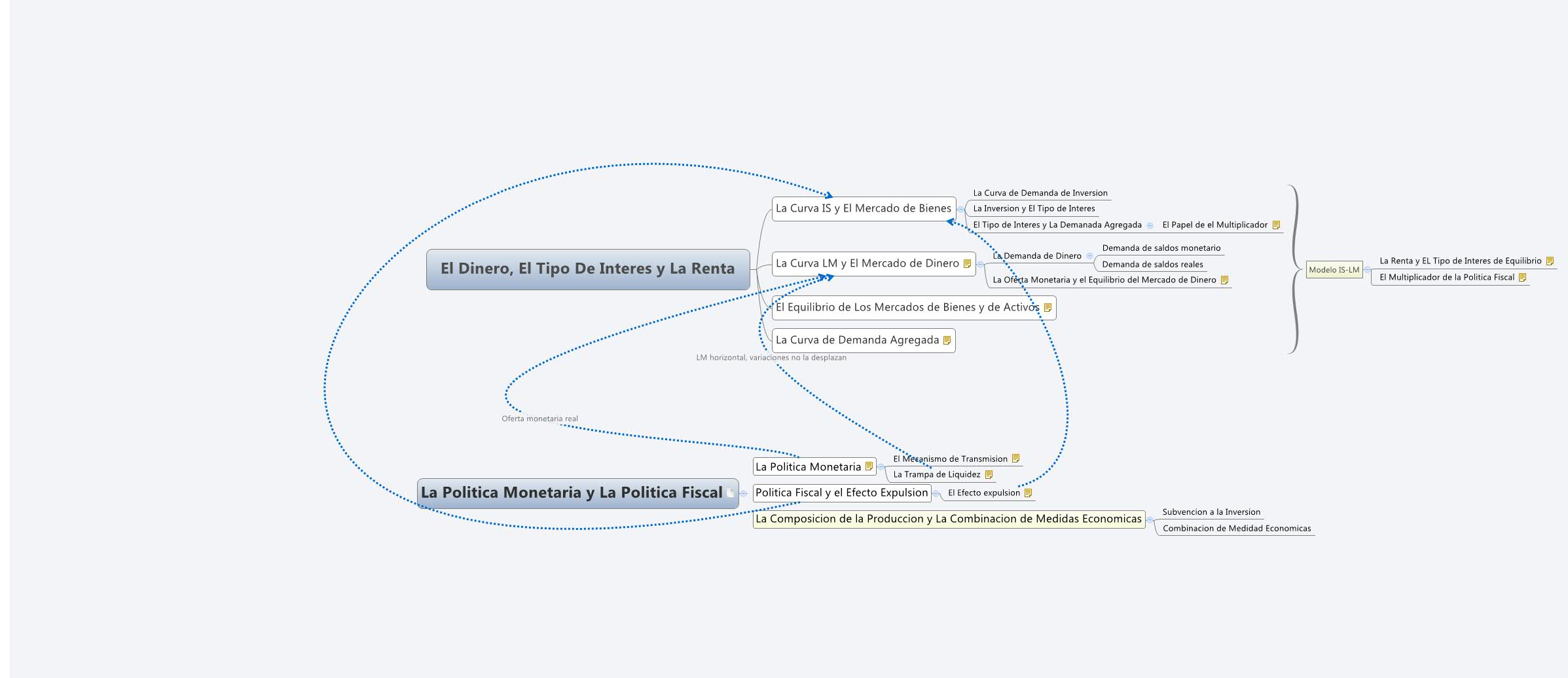El Dinero, El Tipo De Interes y La Renta - XMind - Mind Mapping Software