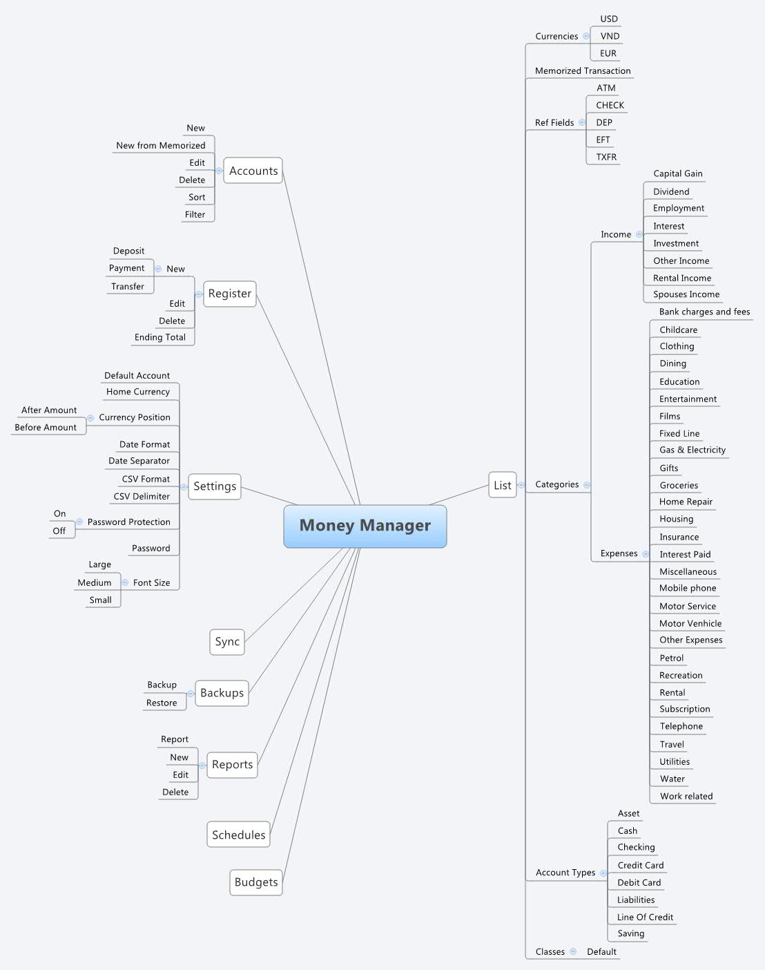 Xmind Share - Xmind - Mind Mapping Software