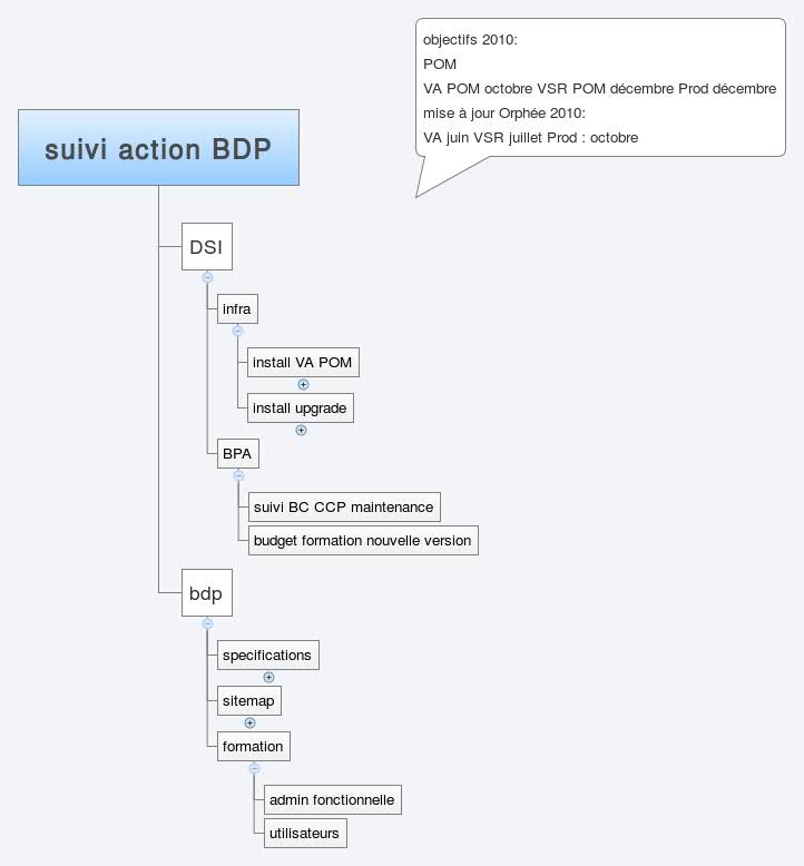 suivi action BDP | PASCAL ROMAIN - Xmind