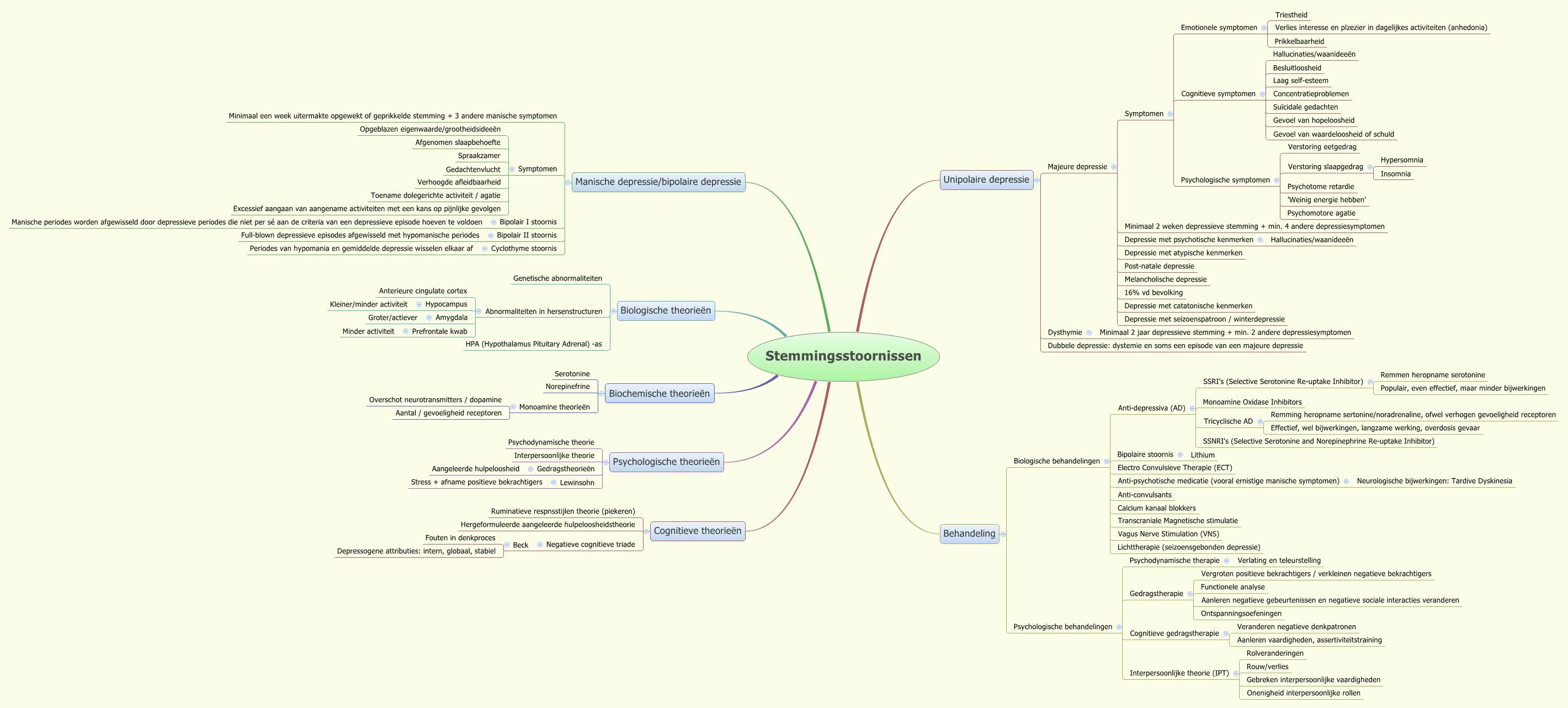 Stemmingsstoornissen - XMind - Mind Mapping Software