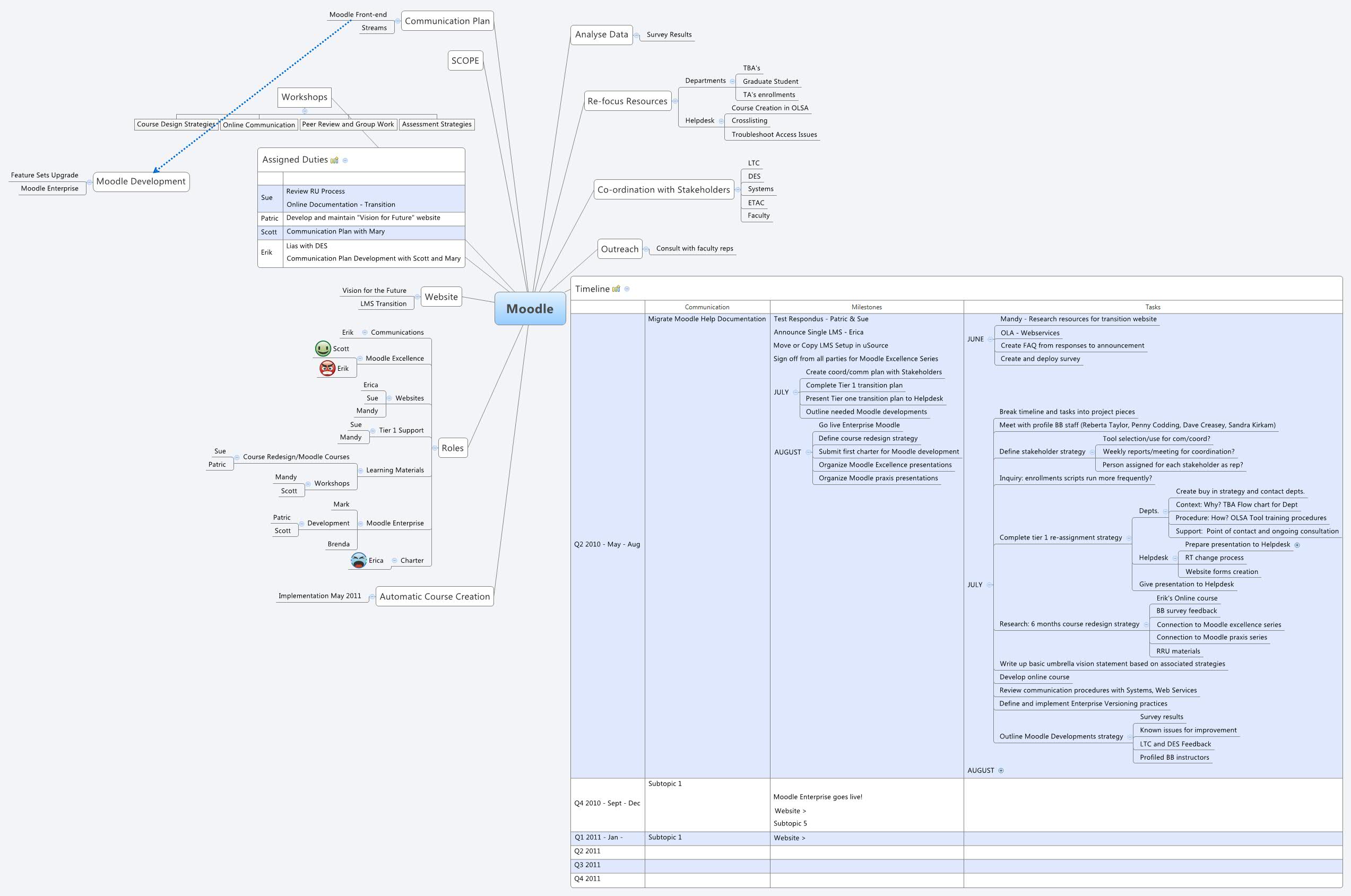 Moodle - XMind - Mind Mapping Software