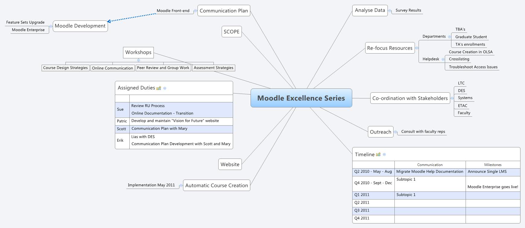Moodle Excellence Series - XMind - Mind Mapping Software