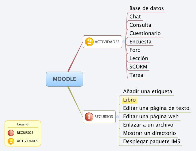 MOODLE - Xmind - Mind Mapping App