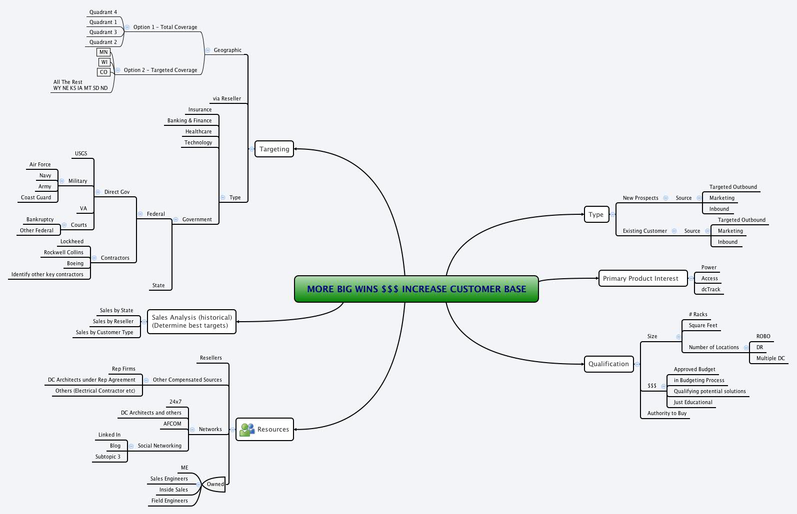 MORE BIG WINS $$$ INCREASE CUSTOMER BASE - Xmind - Mind Mapping Software
