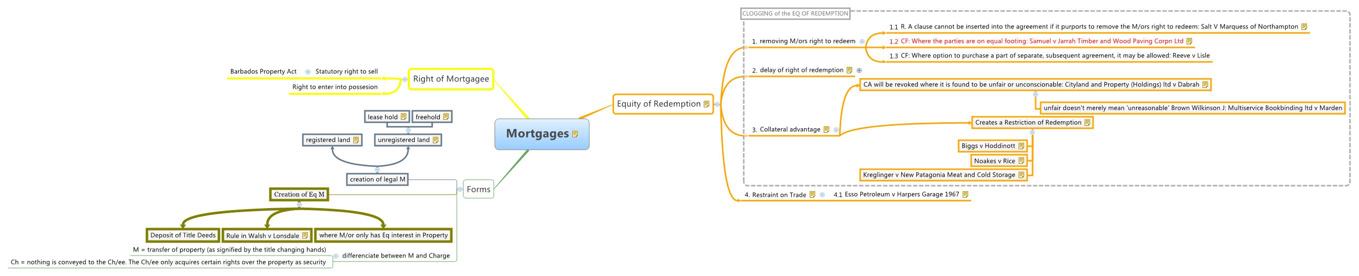 Mortgages | bartlett - Xmind
