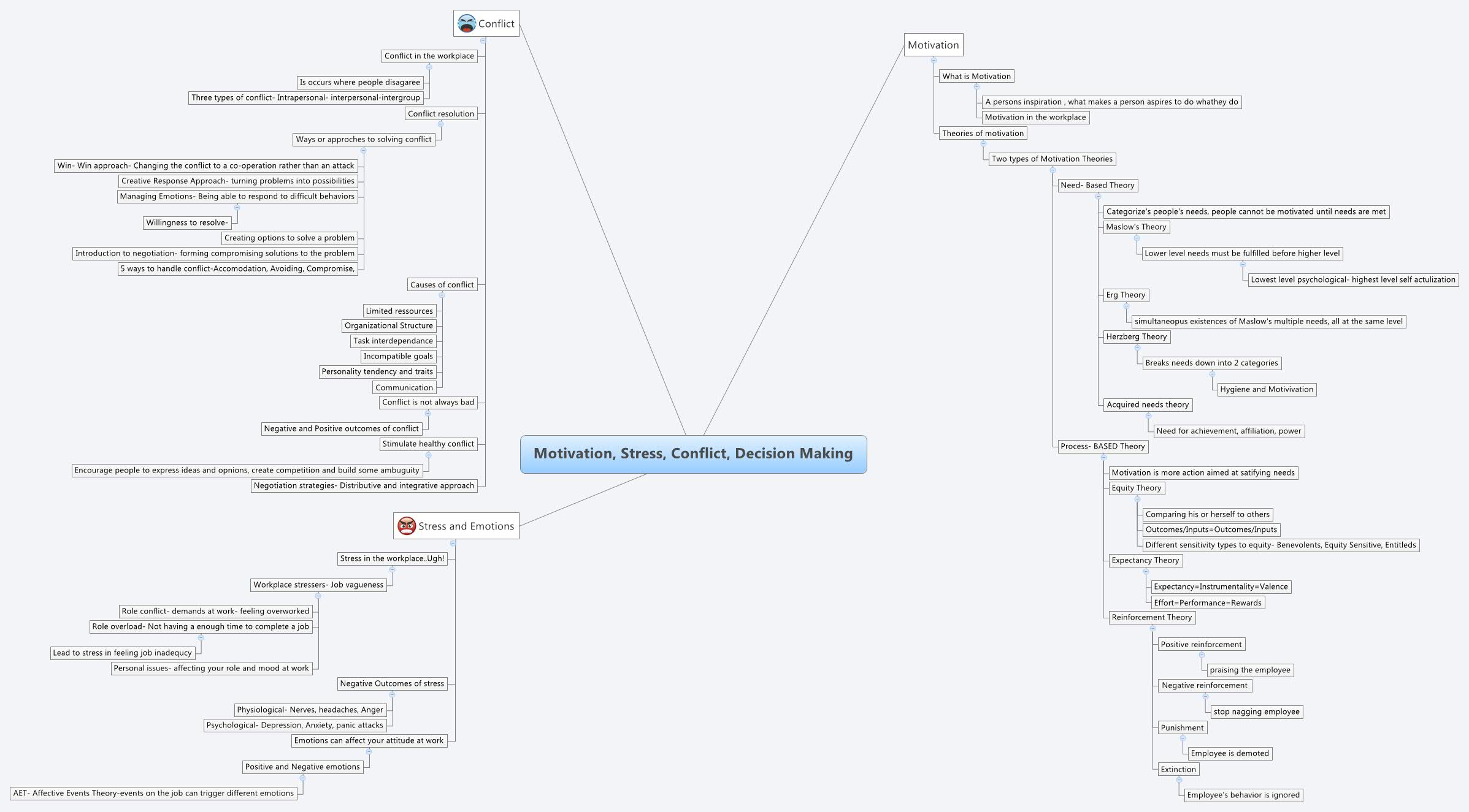 Motivation, Stress, Conflict, Decision Making | taishach - Xmind