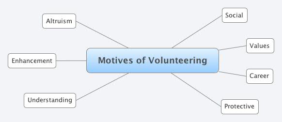 Xmind Share - Xmind - Mind Mapping App