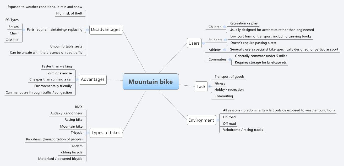 Mountain bike | blondnc - Xmind
