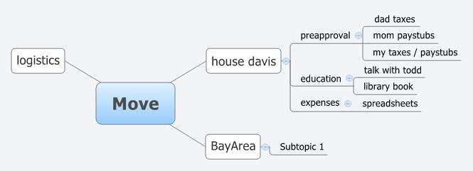 Xmind Share - Xmind - Mind Mapping App