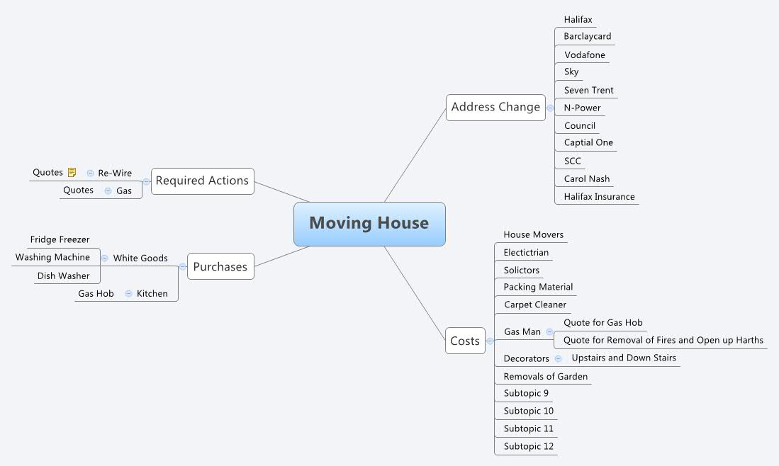 Moving House - XMind - Mind Mapping Software