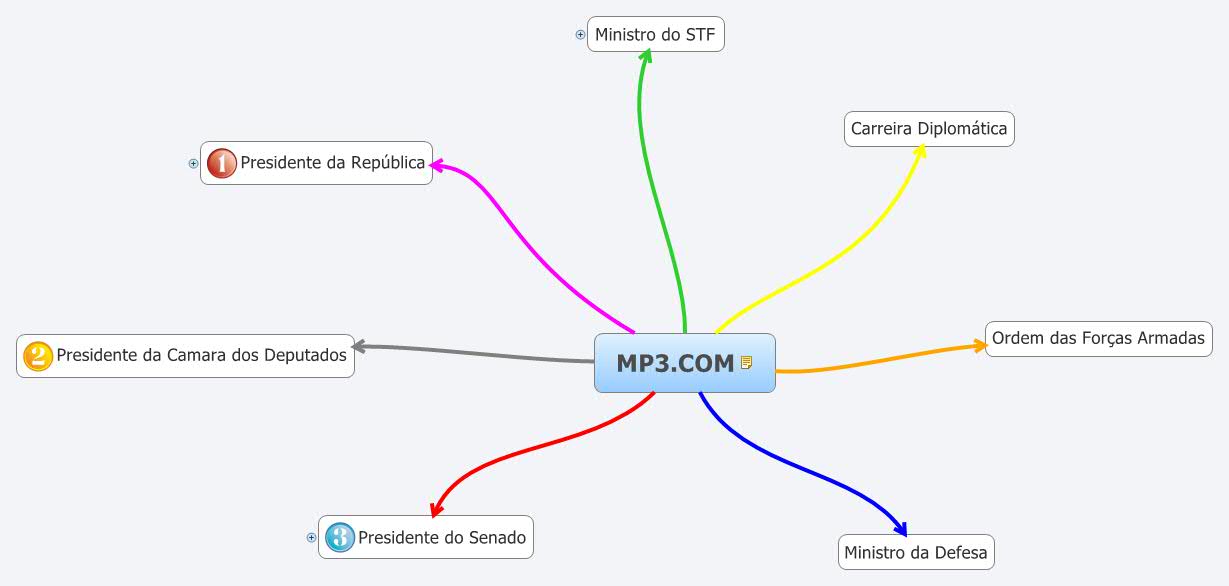 MP3.COM - Xmind - Mind Mapping App