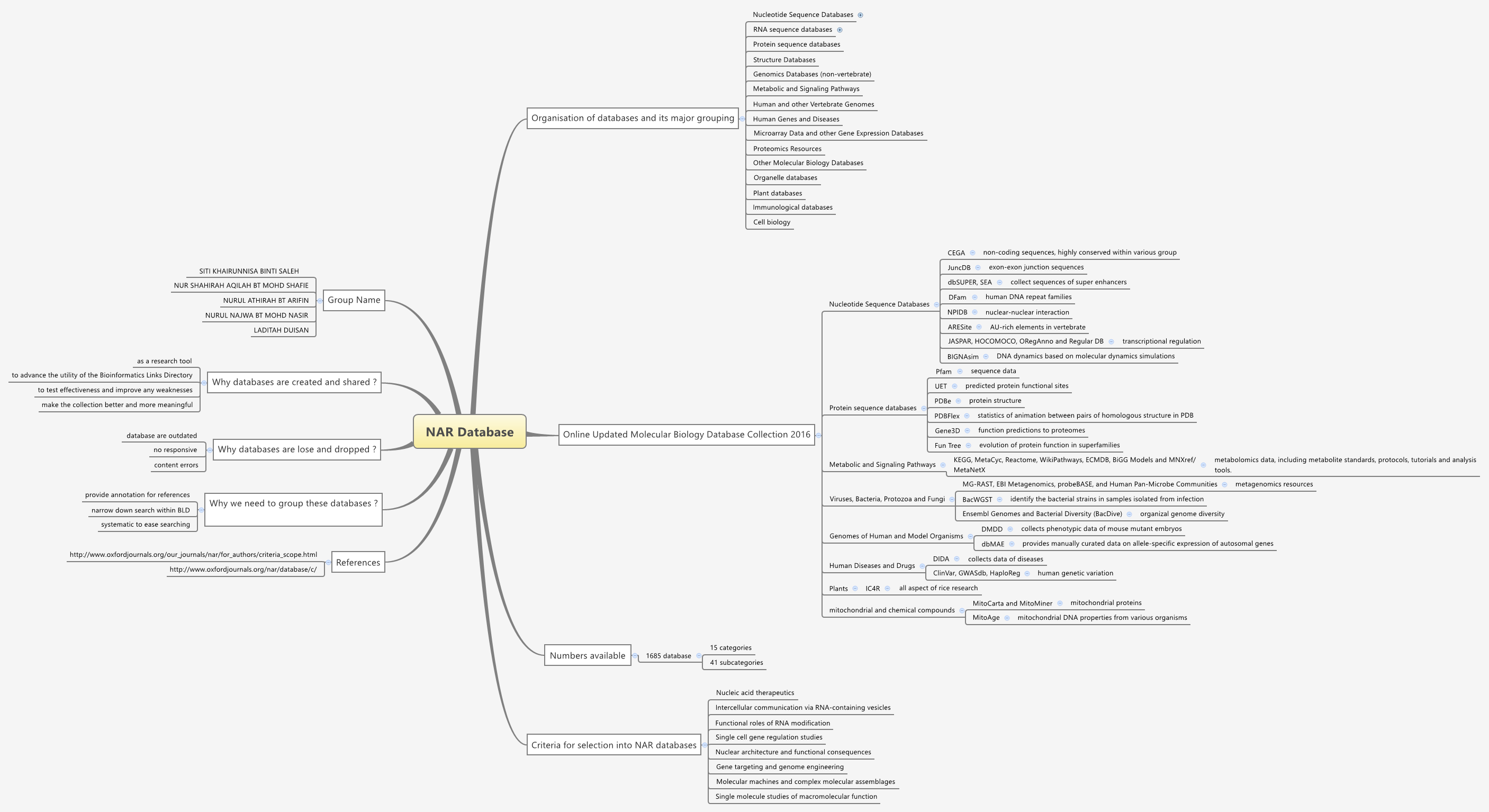 NAR Database | kay6116 - Xmind