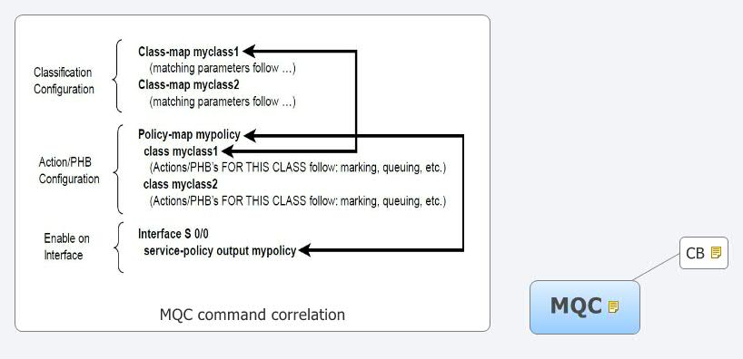 MQC | gheegnohc - Xmind
