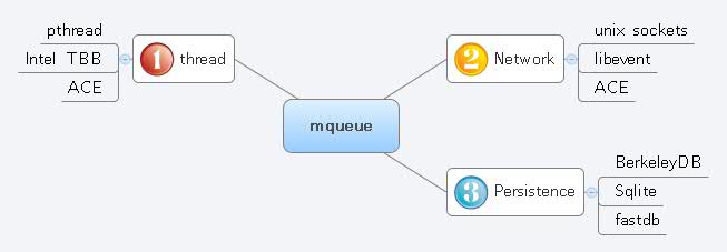 Xmind Share - Xmind - Mind Mapping App