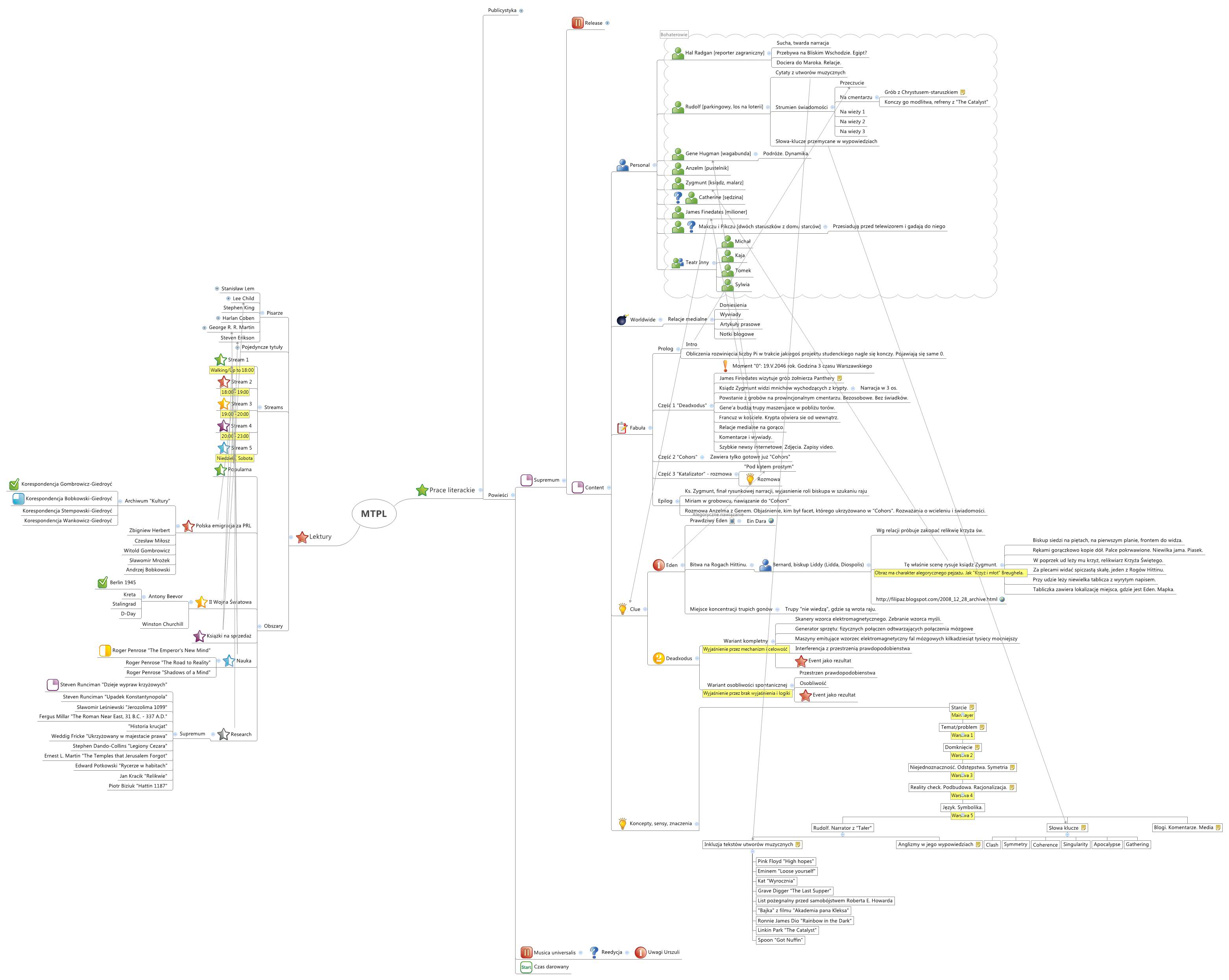 MTPL | Marcin Łuczynski - Xmind