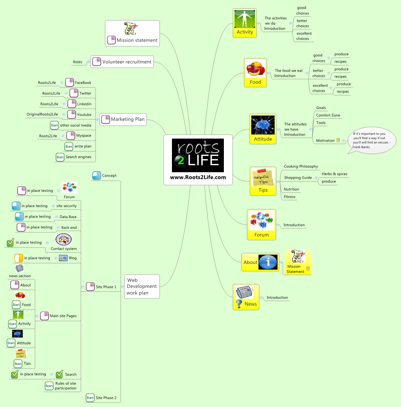 Wpf Xmind Mind Mapping Software