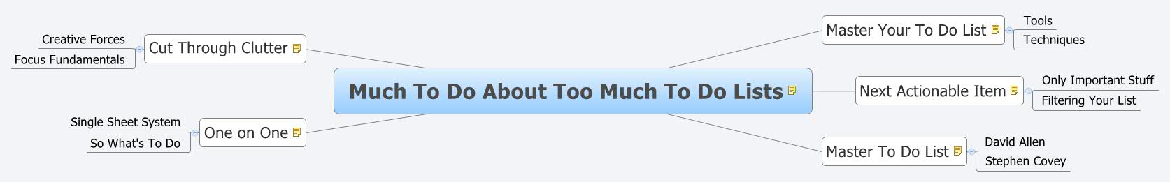 Much To Do About Too Much To Do Lists | teachjim - Xmind