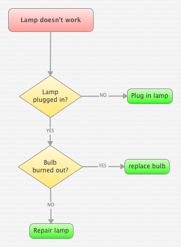 Lamp doesn't work - XMind - Mind Mapping Software