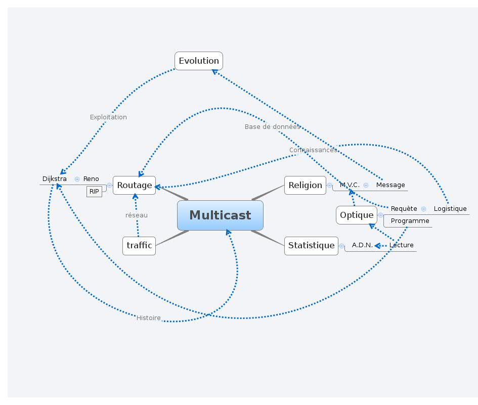 XMind Share - XMind - Mind Mapping Software