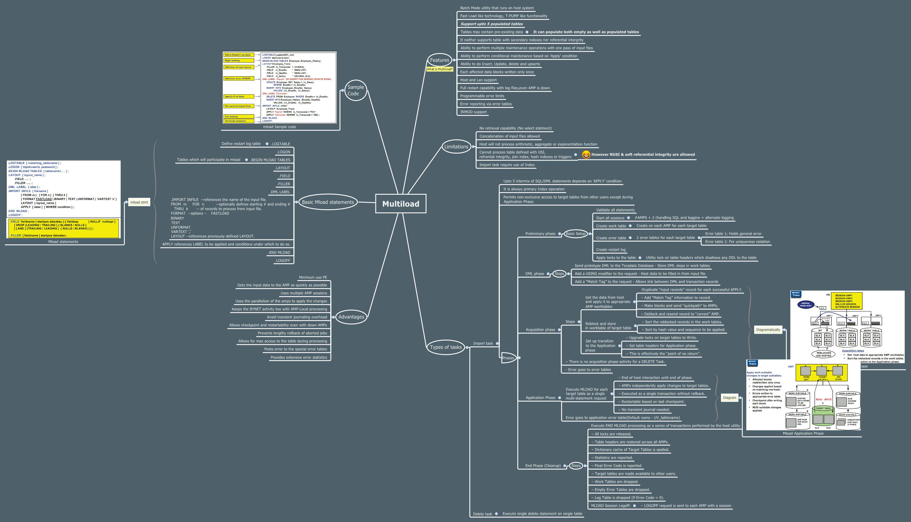 XMind Share - XMind - Mind Mapping Software